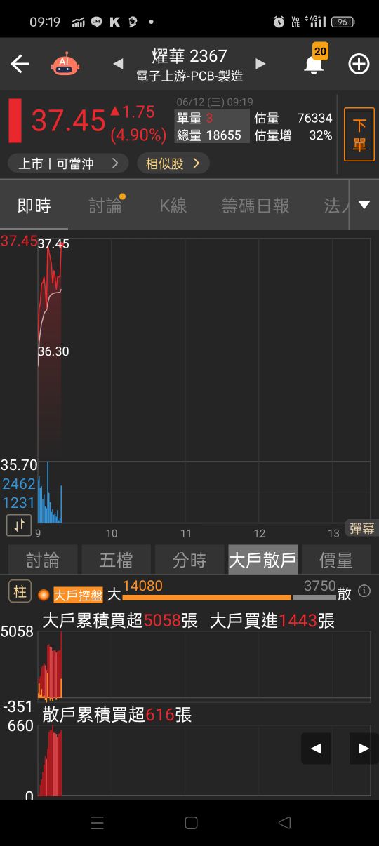 2367 燿華 - 希望不會是曇花一現~ 加油！！｜CMoney 股市爆料同學會
