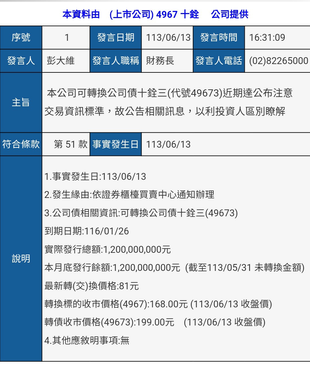 4967 十銓 - 沒公佈自結財報，只公佈CB可轉...｜CMoney 股市爆料同學會