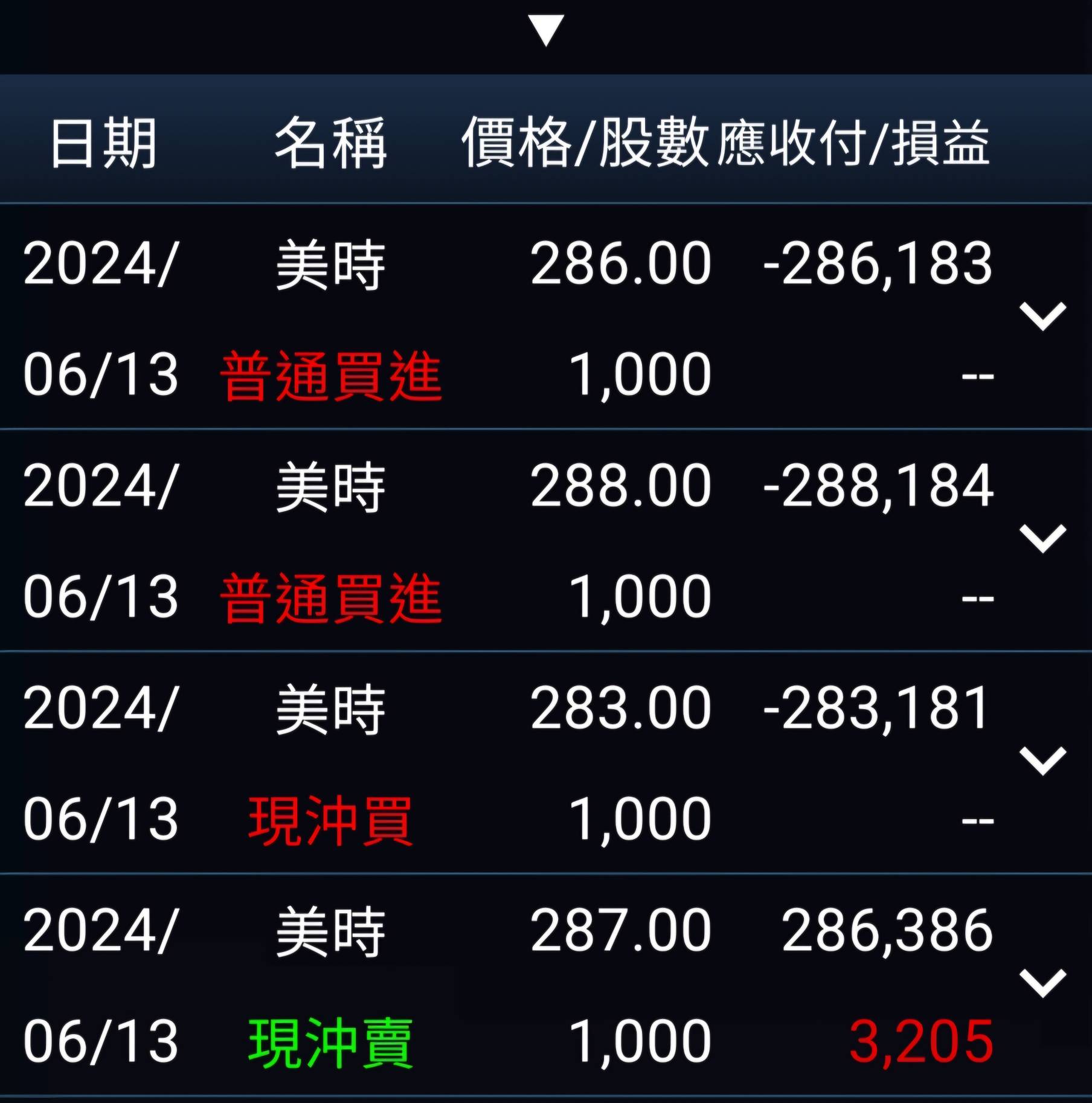 1795 美時 - 繼續……📈 收斂型態，且長期持有，不槓桿／不信用擴張，能力...｜CMoney 股市爆料同學會