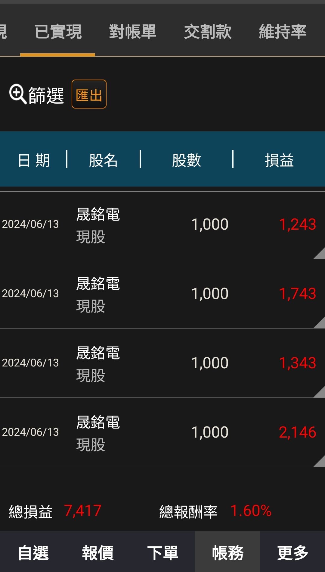 3013 晟銘電 - 94.3停利，昨天晚上看籌碼是...｜CMoney 股市爆料同學會