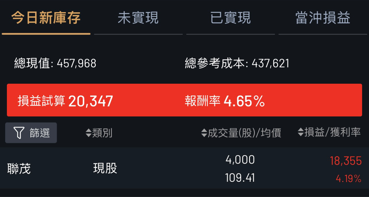 6213 聯茂 - 說過，只要下來那就是買而已。 ...｜CMoney 股市爆料同學會