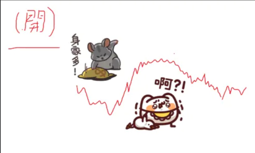 TWA00 加權指數 - #暴力解盤 2024/06/14的大盤走勢｜股市爆料同學會