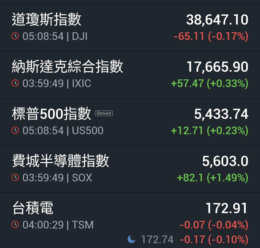 TWA00 加權指數 - 同學們~早安 （上市、生指） 徐徐邁之 週軌、開 ...｜股市爆料同學會