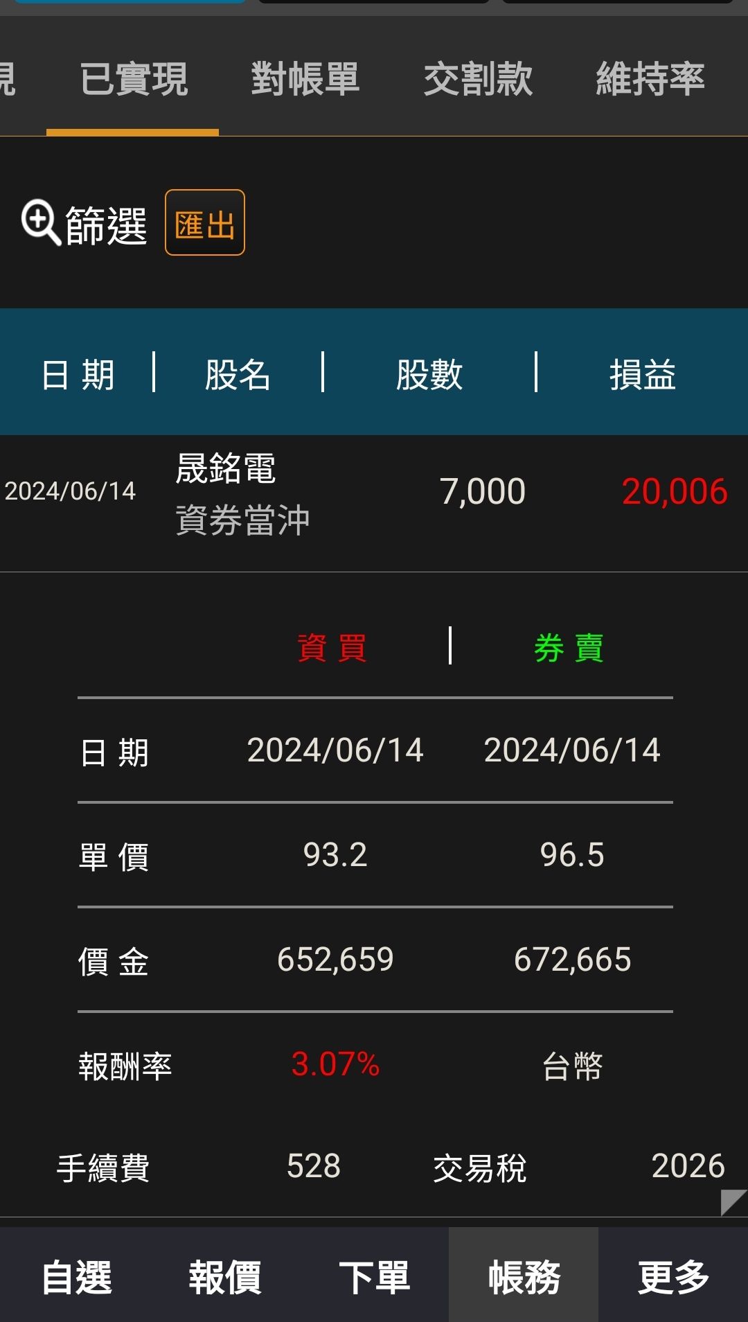 3013 晟銘電 - 感謝主力賜我吃穿，祝還在車上的...｜CMoney 股市爆料同學會