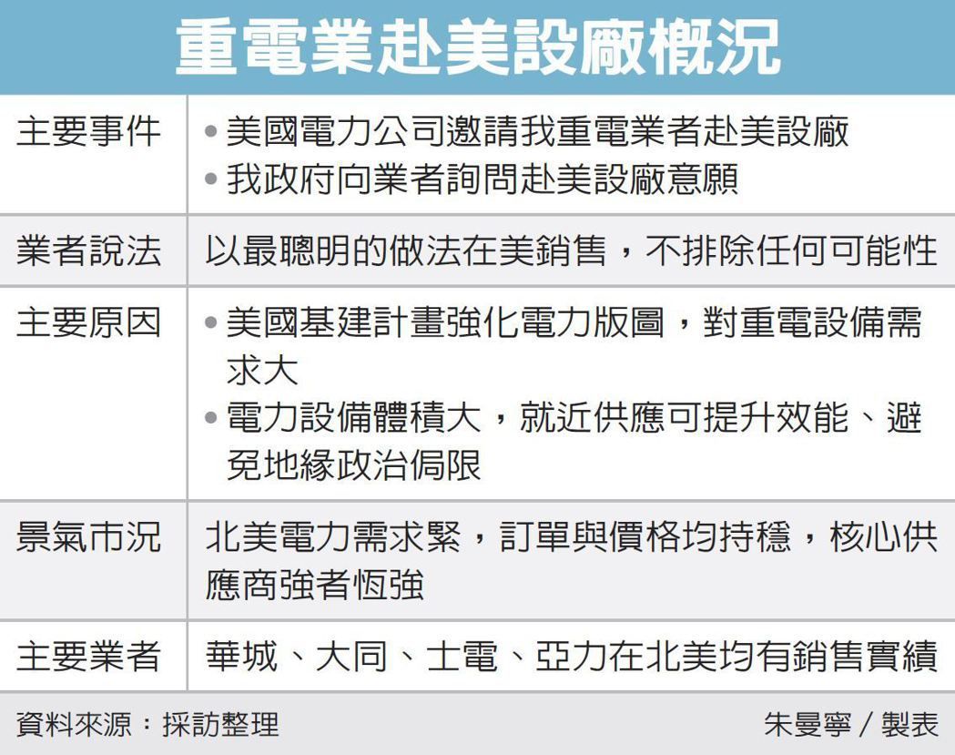 TWA00 加權指數 - 恭喜亞力、士電漲停板 重電族...｜CMoney 股市爆料同學會