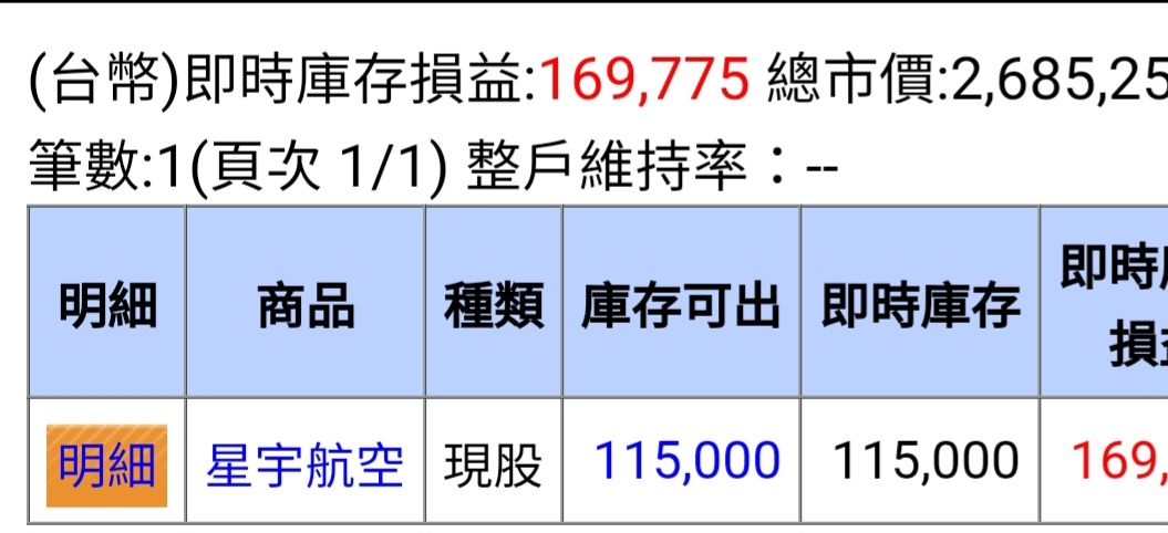 2646 星宇航空 - 長期持有 https://...｜CMoney 股市爆料同學會
