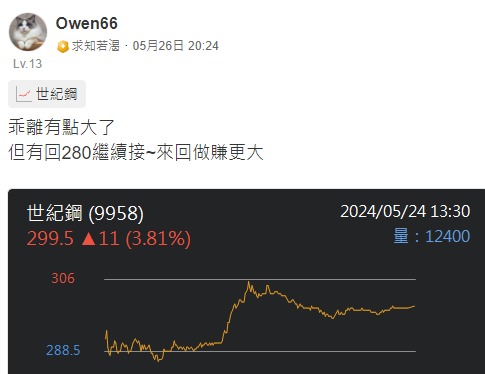 9958 世紀鋼 - 世紀鋼400也快抵達了｜CMoney 股市爆料同學會