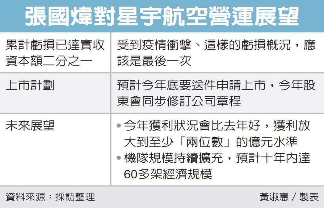 TWA00 加權指數 - 累虧115億 拚三年打消 張...｜CMoney 股市爆料同學會