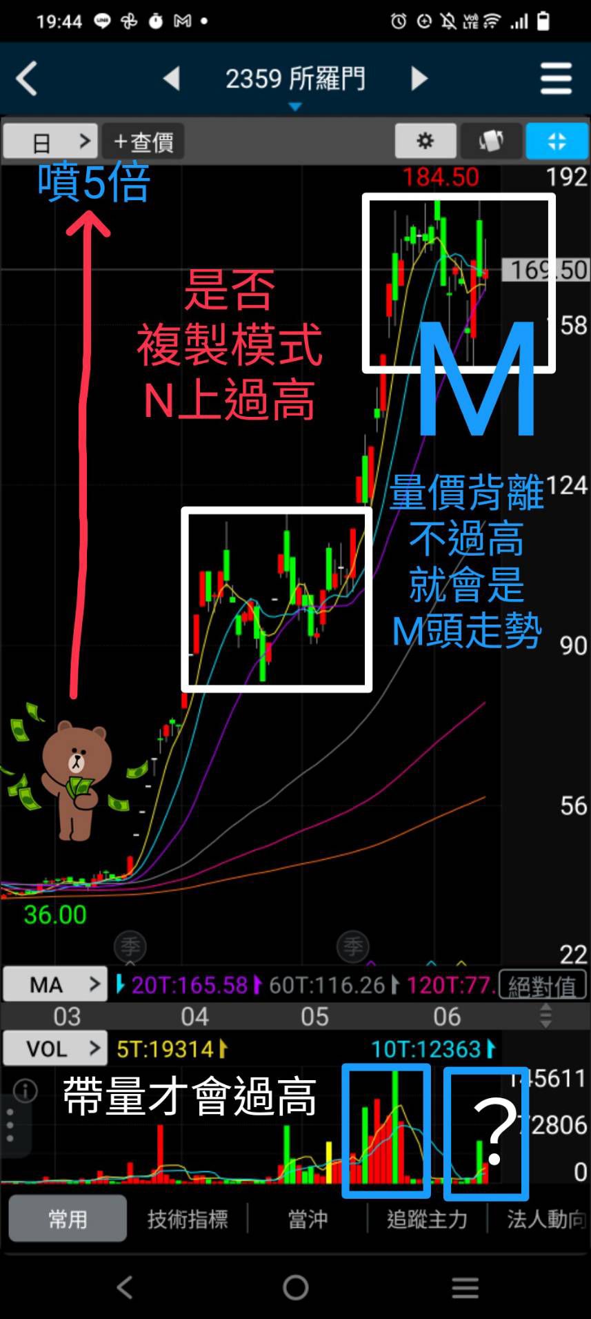 TWA00 加權指數 - AI機器人概念股｜股市爆料同學會