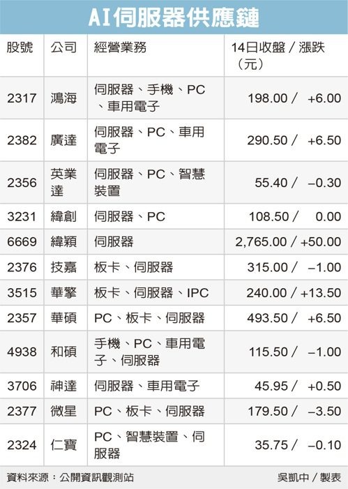 3706 神達 - AI 伺服器二線廠拚後發先至 ...｜CMoney 股市爆料同學會