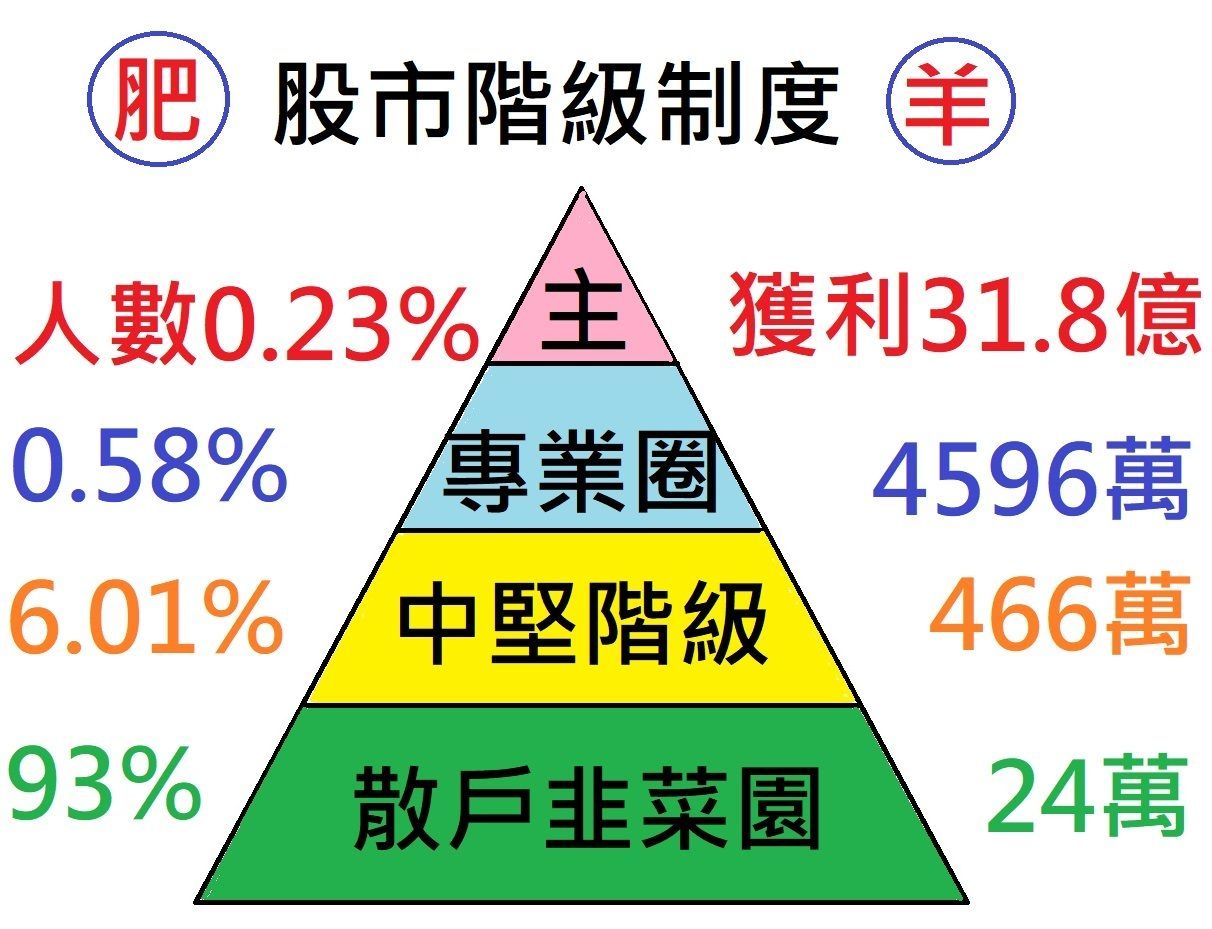 2603 長榮 - 努力賺吧..往下一階邁進🤩｜CMoney 股市爆料同學會