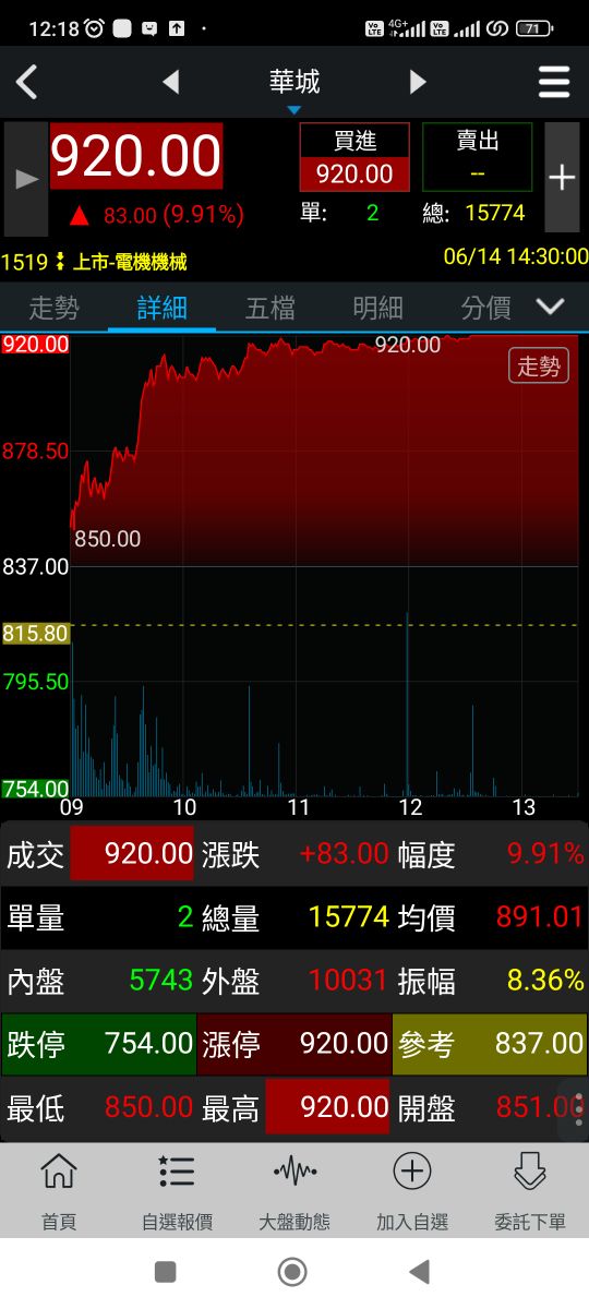 1609 大亞 - 下週重點 就是看 神級的華城 ...｜CMoney 股市爆料同學會