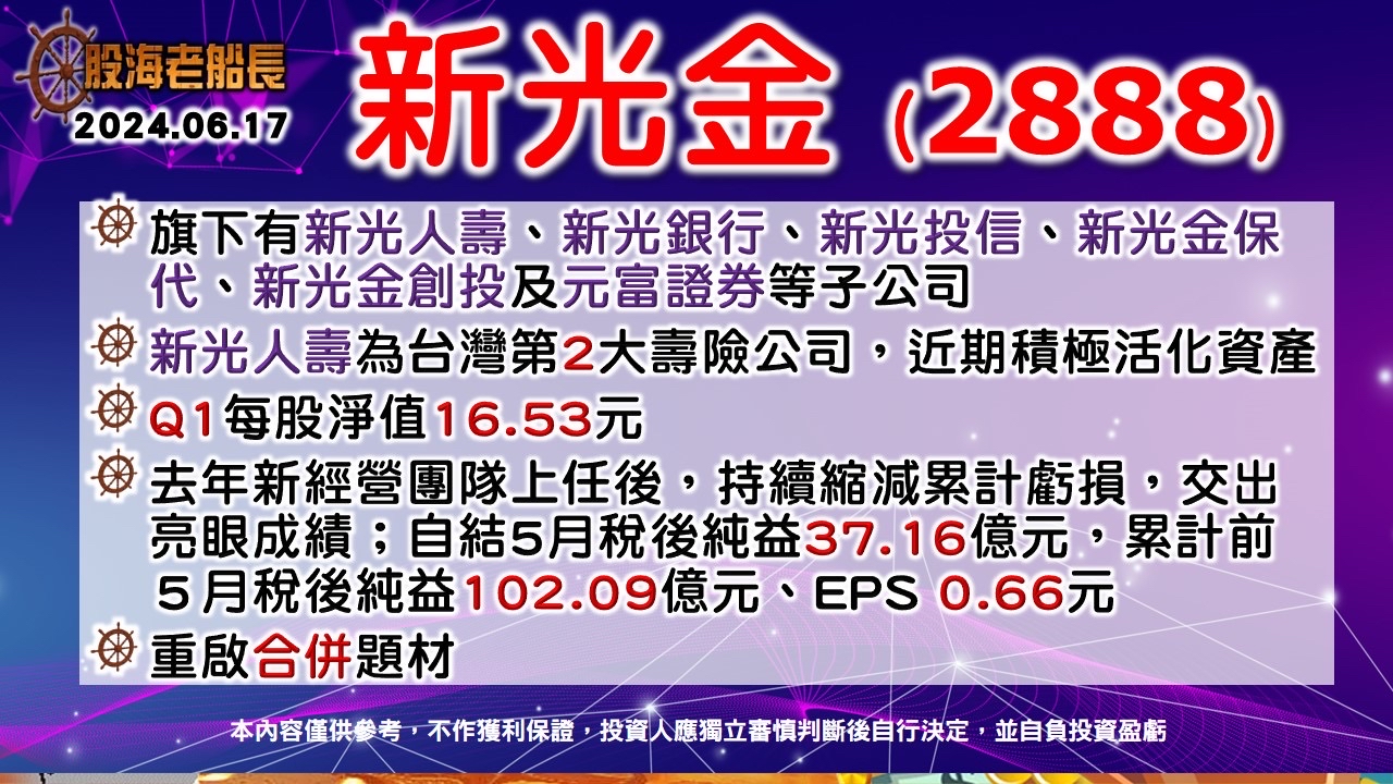 2888 新光金 - 金控股看好這檔目前低於淨值｜CMoney 股市爆料同學會