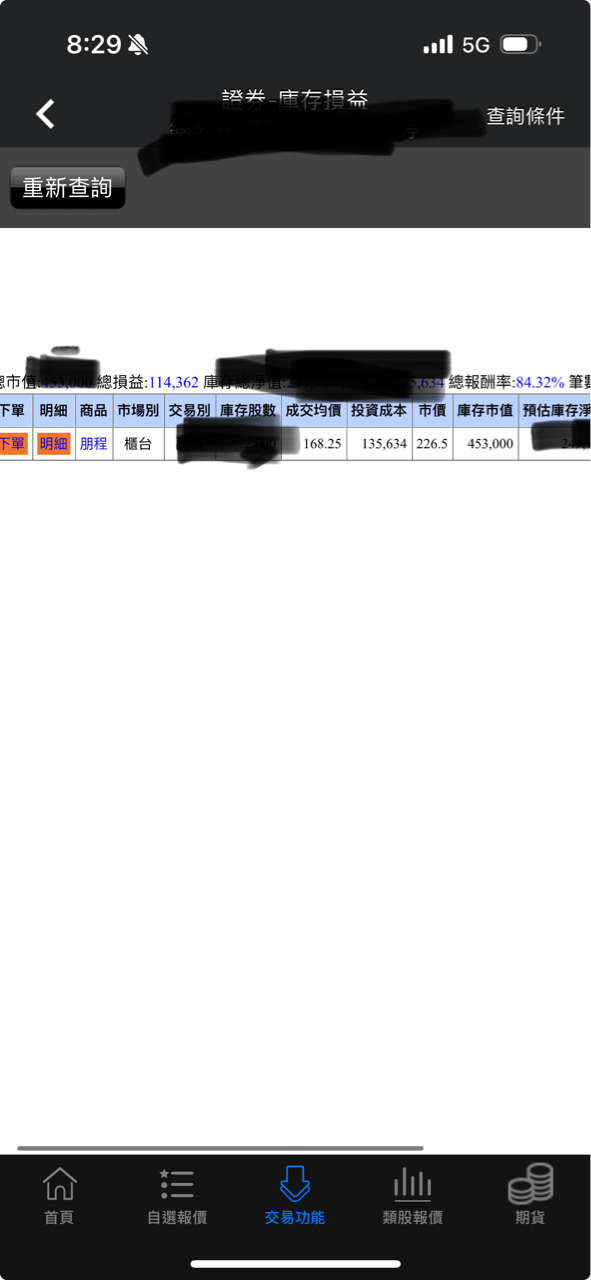 TWA00 加權指數 - 突然發現好久沒發文了，亂想念大家的😄 2023/9/20...｜CMoney 股市爆料同學會