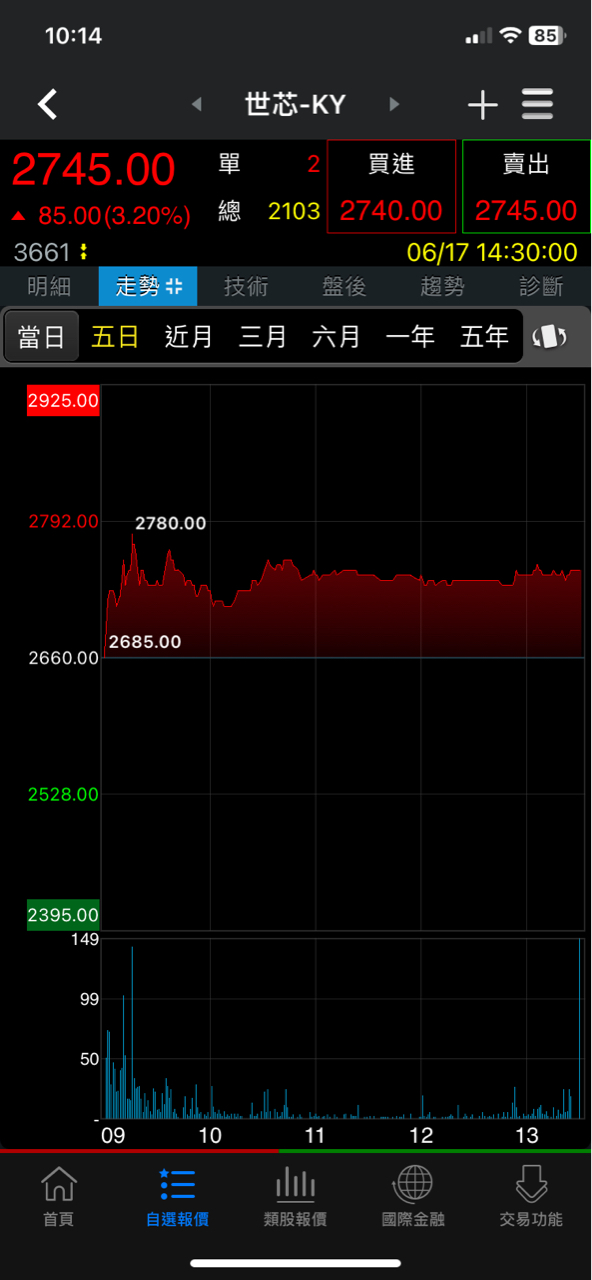 3661 世芯-KY - 世芯／M31 vs 信驊／緯穎｜CMoney 股市爆料同學會