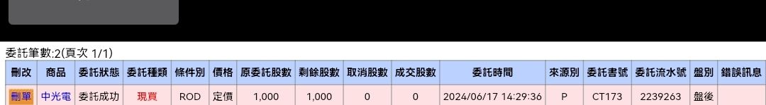 5371 中光電 - 想來撿個反彈看看 沒買到｜CMoney 股市爆料同學會