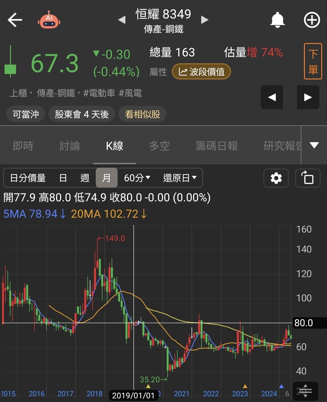 8349 恒耀 - 個人第二篇po文 (不刪，事後...｜CMoney 股市爆料同學會