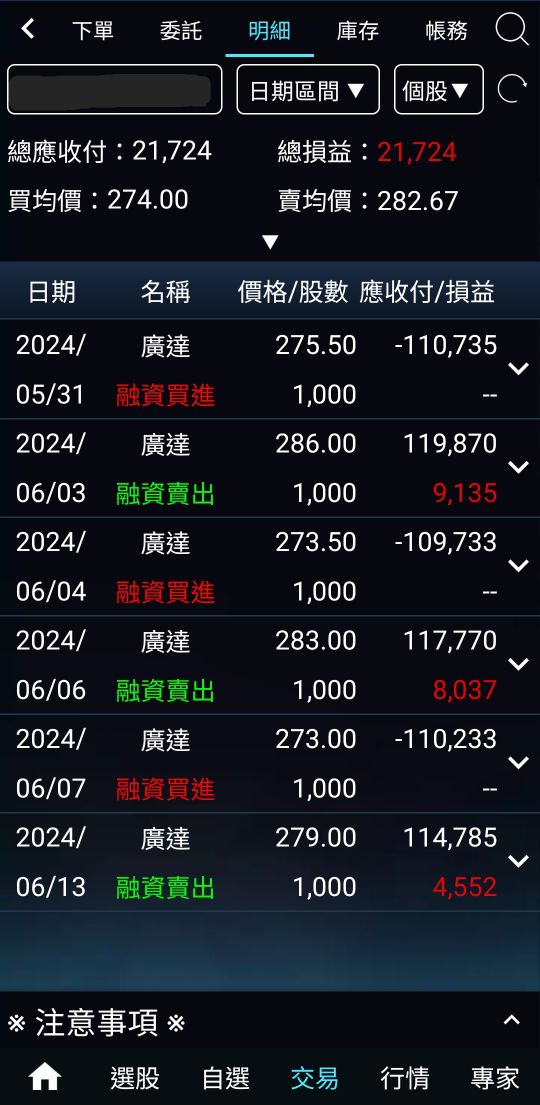 2376 技嘉 - 股市奈米白之區間整理上下其手捕魚術｜CMoney 股市爆料同學會