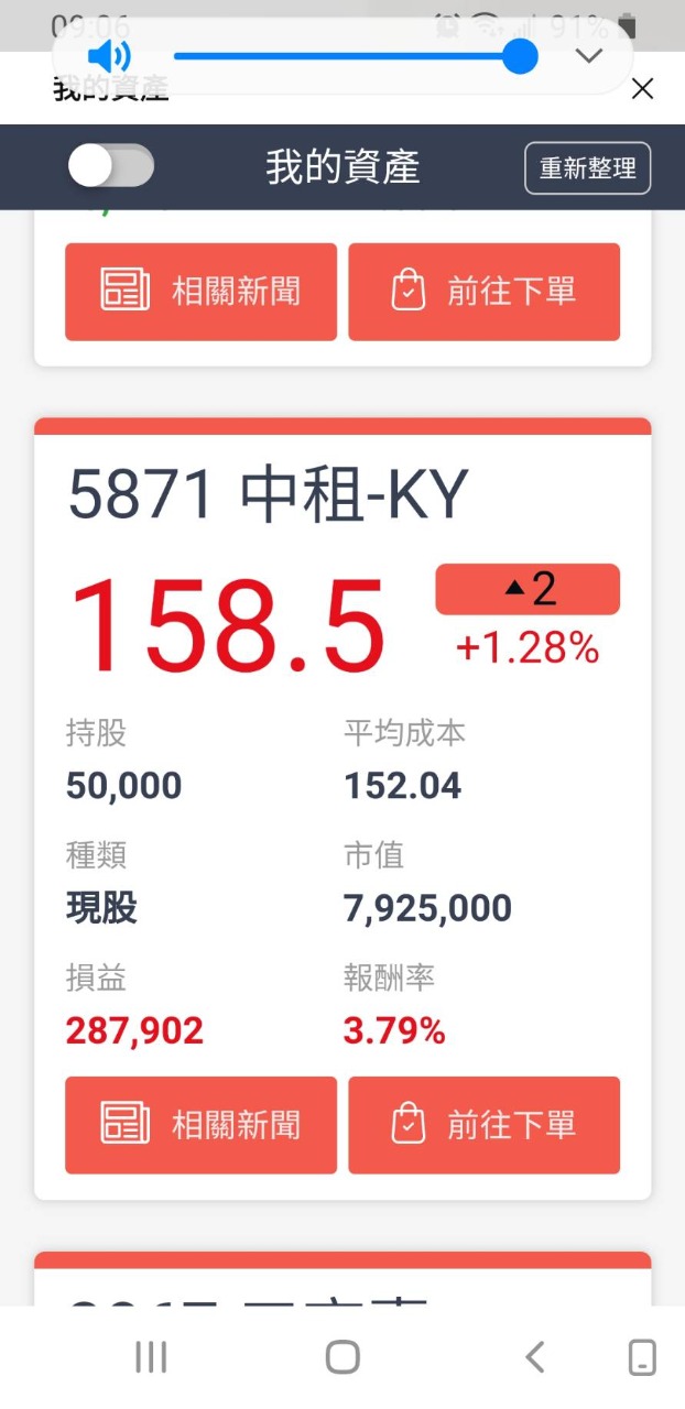 5871 中租-KY - 苦盡甘來?｜CMoney 股市爆料同學會