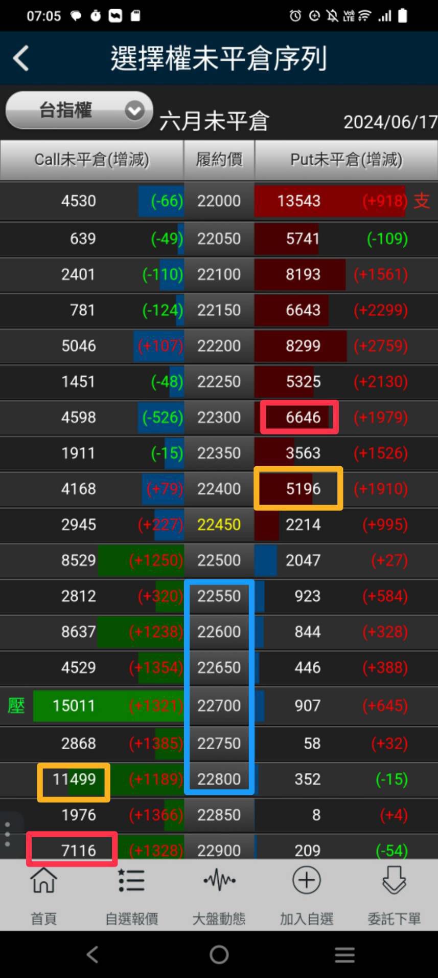 TWA00 加權指數 - 6月18日（二）盤前規劃｜CMoney 股市爆料同學會