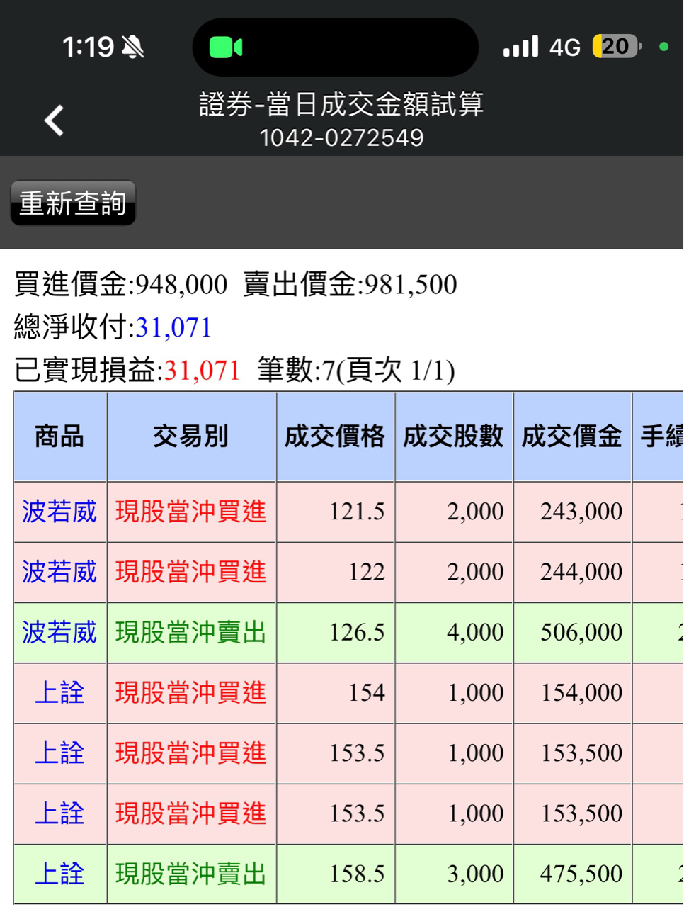 3363 上詮 - 今天都賣在不錯的位置 晚上不吃...｜CMoney 股市爆料同學會