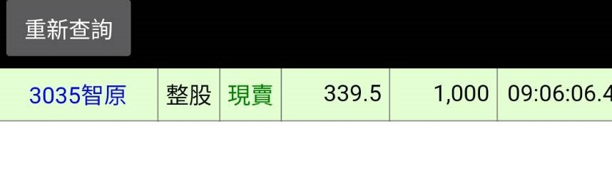 3035 智原 - 早上想說340可能壓力很大就掛...｜CMoney 股市爆料同學會