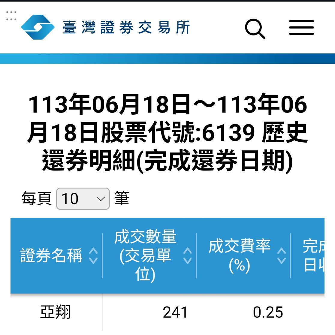 6139 亞翔 - 法人 借券還券241｜CMoney 股市爆料同學會