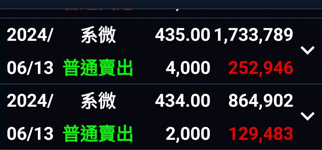 6231 系微 - 434,435,賣了6張，40...｜CMoney 股市爆料同學會