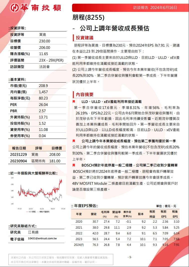 8255 朋程 - 股市最新爆料，掌握股友們對眾個股股價、技術分析、新聞的第一手...｜CMoney 股市爆料同學會