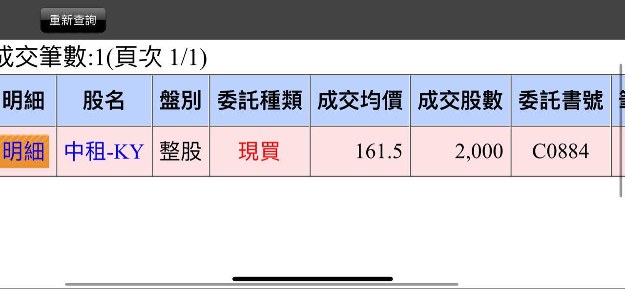 5871 中租-KY - 沒人知道何時低點 何時高點 中...｜CMoney 股市爆料同學會