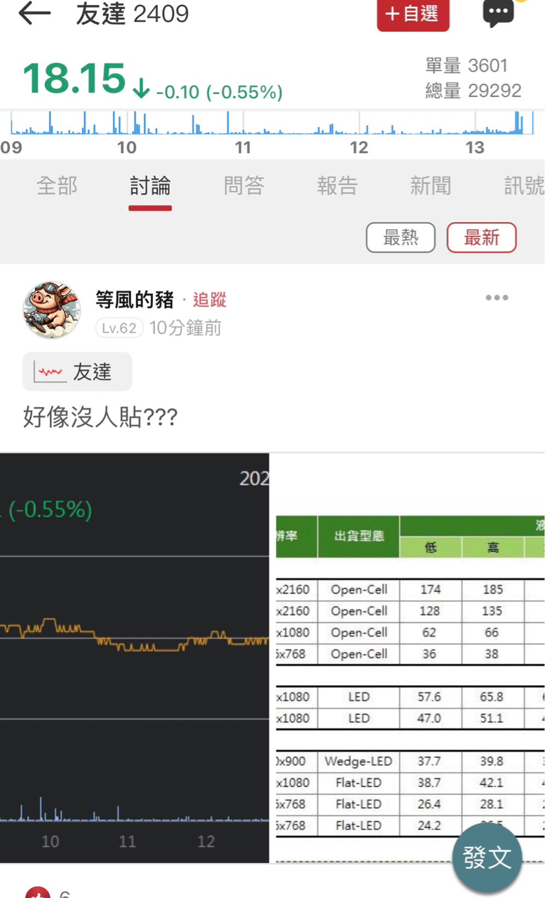 2409 友達 - 小朋友 不會投資股票就別來秀下...｜CMoney 股市爆料同學會
