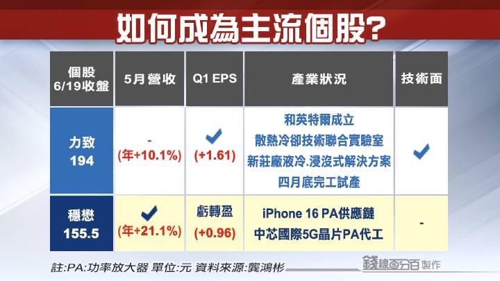 3483 力致 - pic from 理財節目 ...｜CMoney 股市爆料同學會