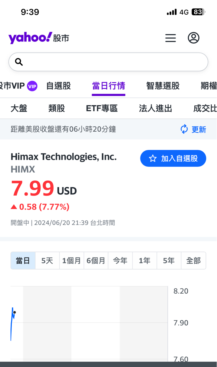 3363 上詮 - 奇景大漲⋯｜CMoney 股市爆料同學會