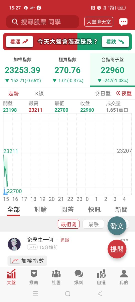 TWA00 加權指數 - 需要我幫前幾天那些嘴秋追高仔開...｜CMoney 股市爆料同學會