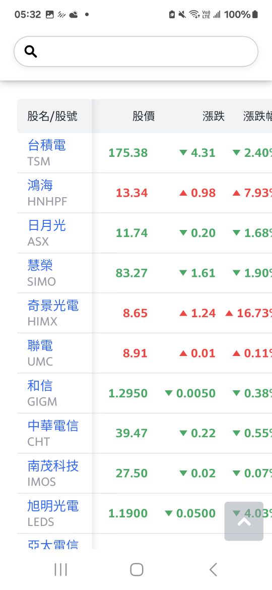 4566 時碩工業 - 新復興建漢聯鈞昇陽半富喬合機宏捷精材堤維西東捷擎亞鉅祥上詮穎｜股市爆料同學會