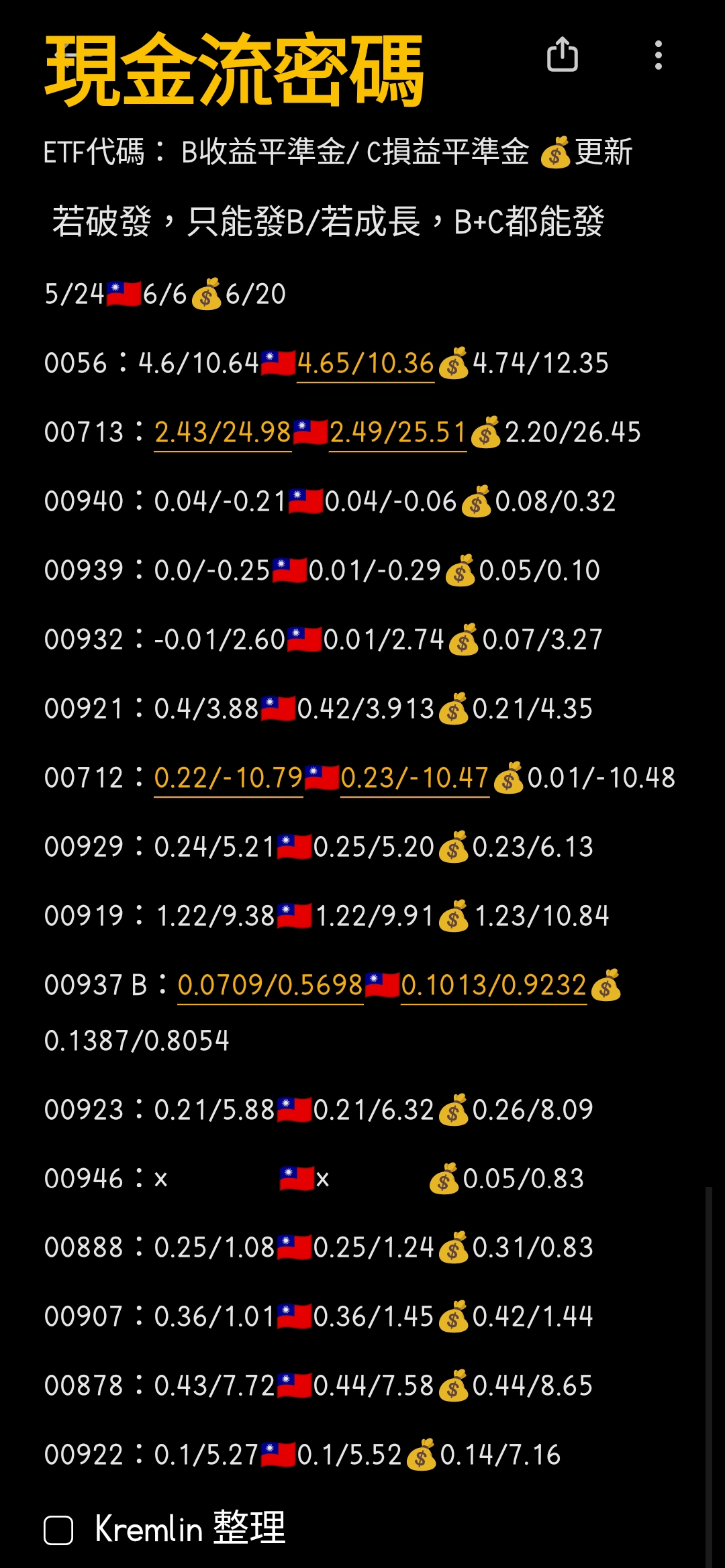 0056 元大高股息 - 6/20 平準金更新，請參考。...｜CMoney 股市爆料同學會
