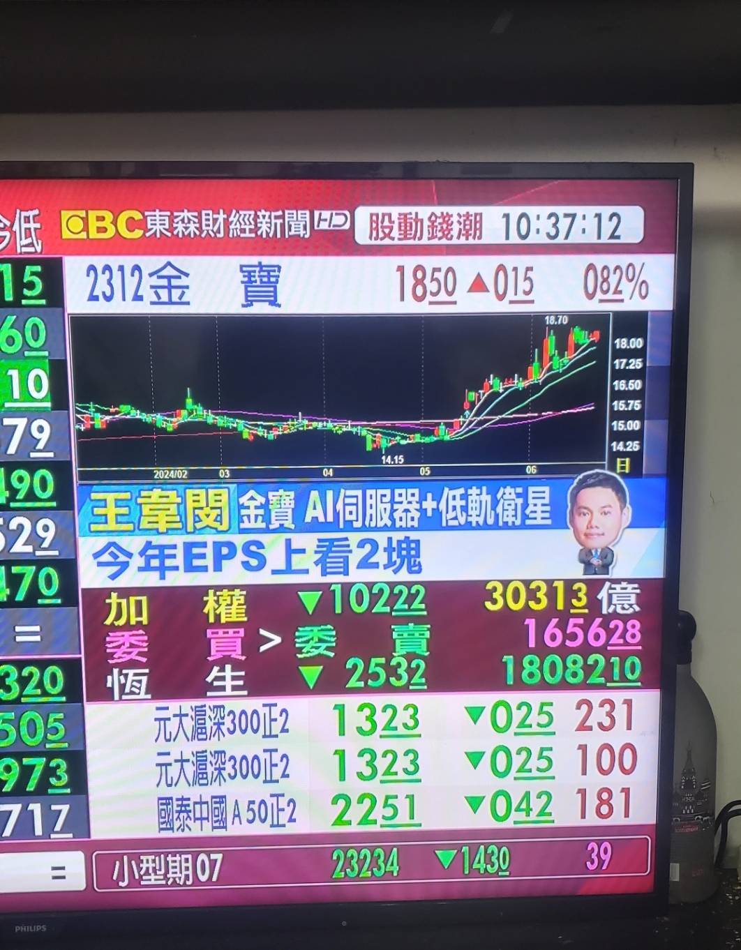 2312 金寶 - 今天開盤之後 受到大盤大跌影響 又是美股的四巫日 阿寶直接被...｜CMoney 股市爆料同學會