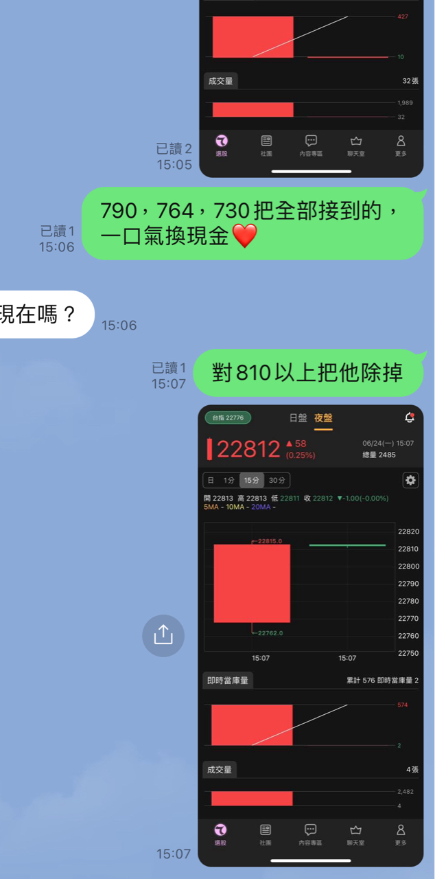 TWA00 加權指數 - 盤後盤開高，就是跑，因為收盤小於22765。｜股市爆料同學會