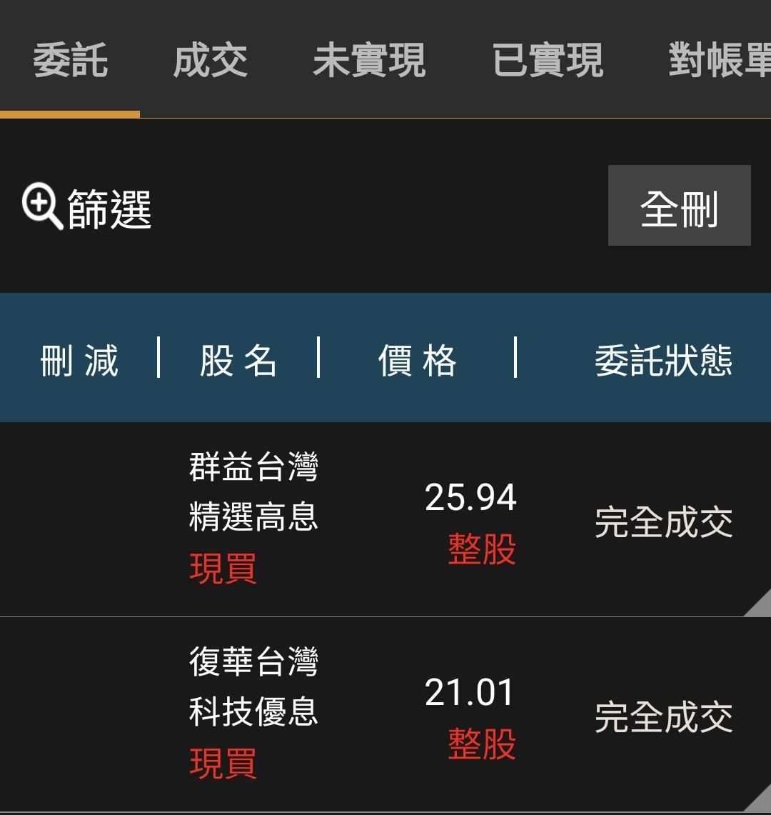 00929 復華台灣科技優息 - （日跌幅大於1%）球來就打（買...｜CMoney 股市爆料同學會