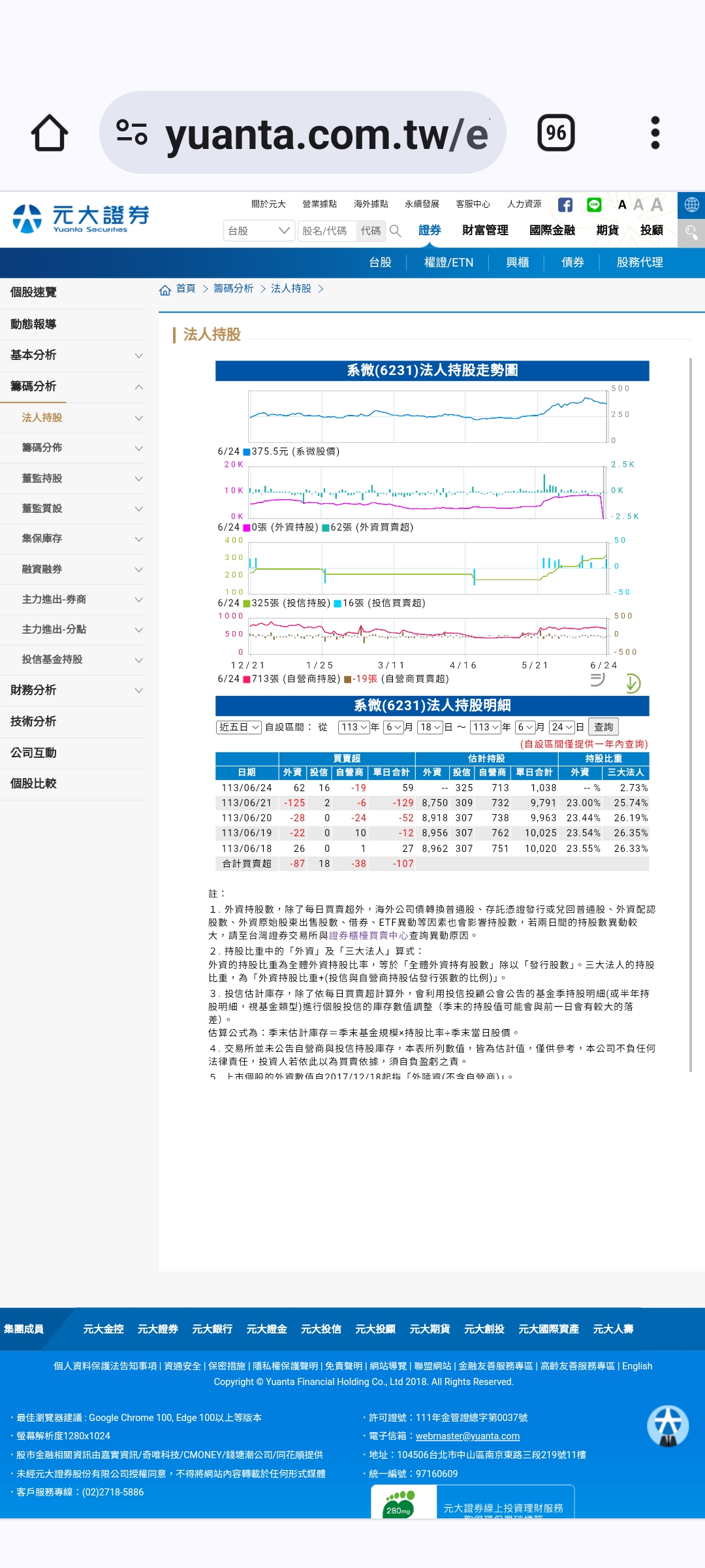 6231 系微 - 看到這樣，蠻高興的｜CMoney 股市爆料同學會