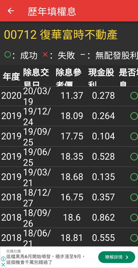 00712 復華富時不動產 - 其實00712填息率是蠻高的，只要均價在10以下，可以穩穩領...｜CMoney 股市爆料同學會