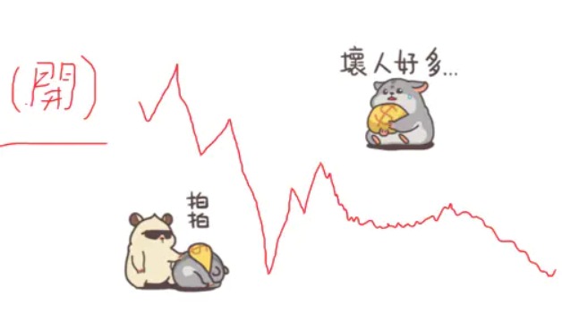 TWA00 加權指數 - #暴力解盤 2024/06/25的大盤走勢｜股市爆料同學會