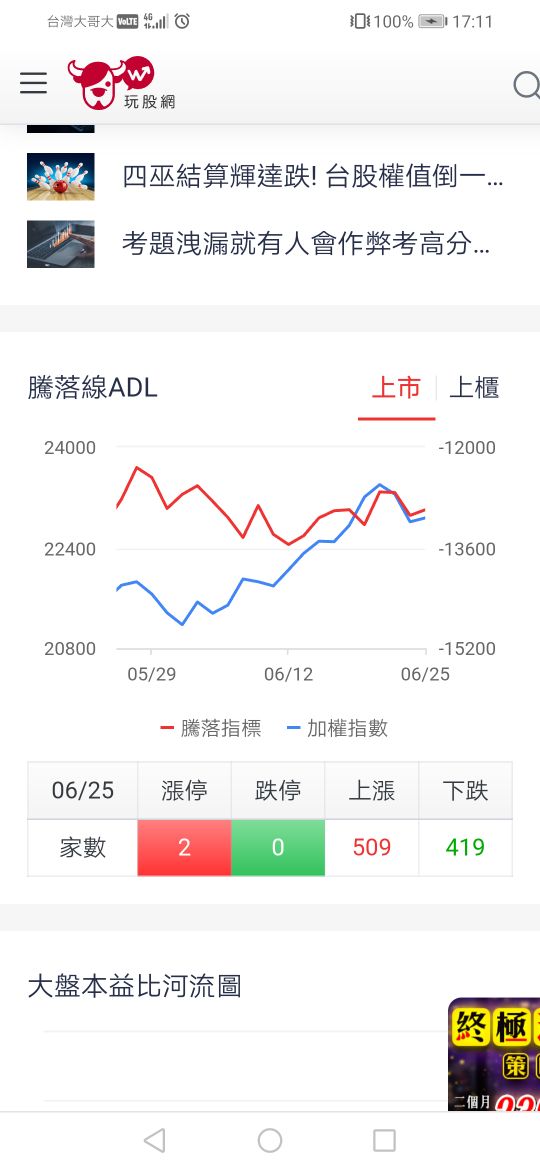 TWA00 加權指數 - 上市資金流向+騰落線參考，大盤...｜CMoney 股市爆料同學會