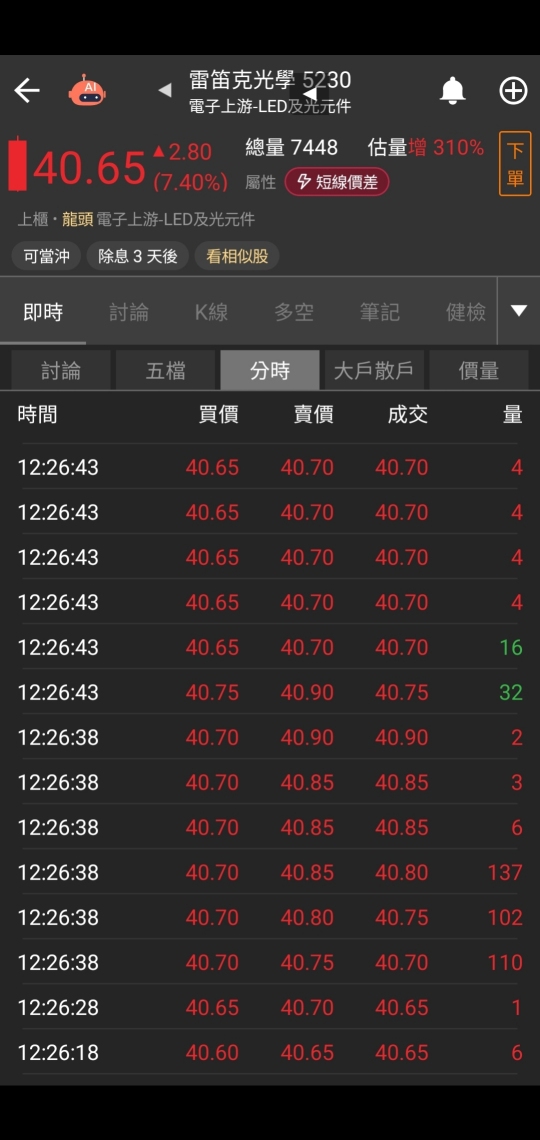 5230 雷笛克光學 - 快上車……沒時間解釋了😆｜CMoney 股市爆料同學會