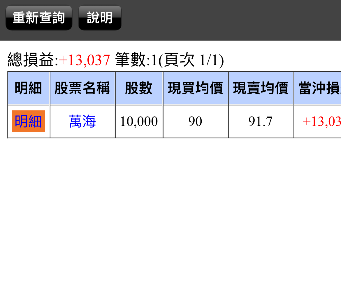 2615 萬海 - 收工了｜CMoney 股市爆料同學會