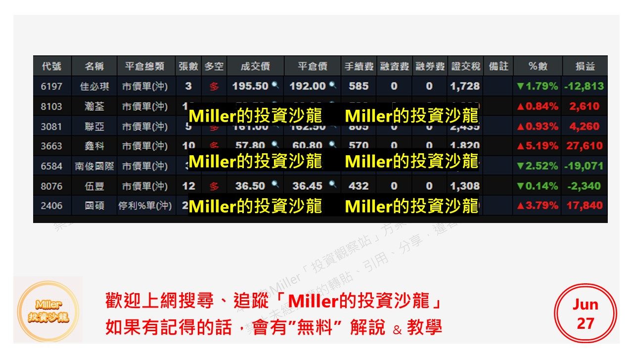 3663 鑫科 - 又是超過千家公司下跌和黑K ...｜CMoney 股市爆料同學會