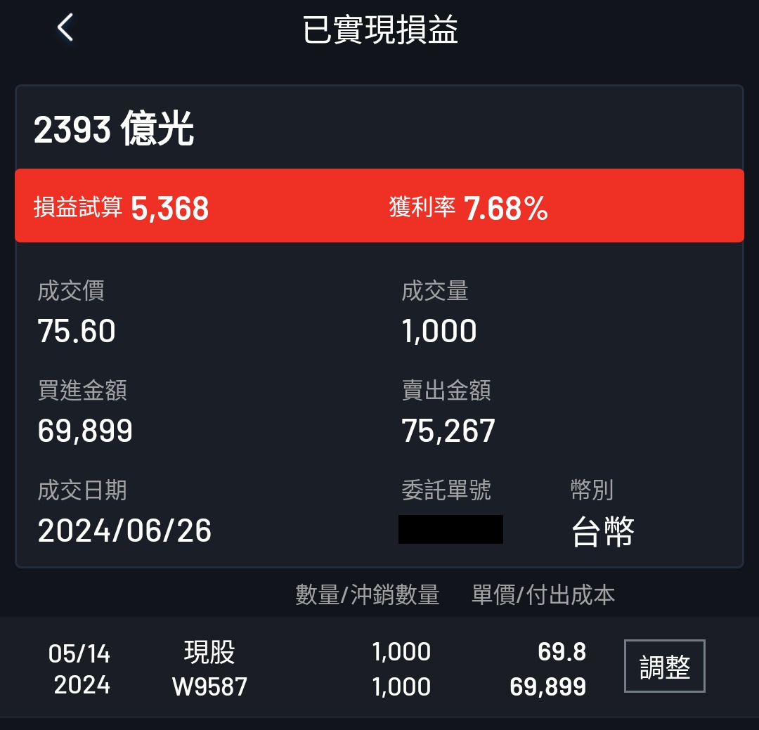 億光(2393) - 籌碼集中度查詢與分佈圖