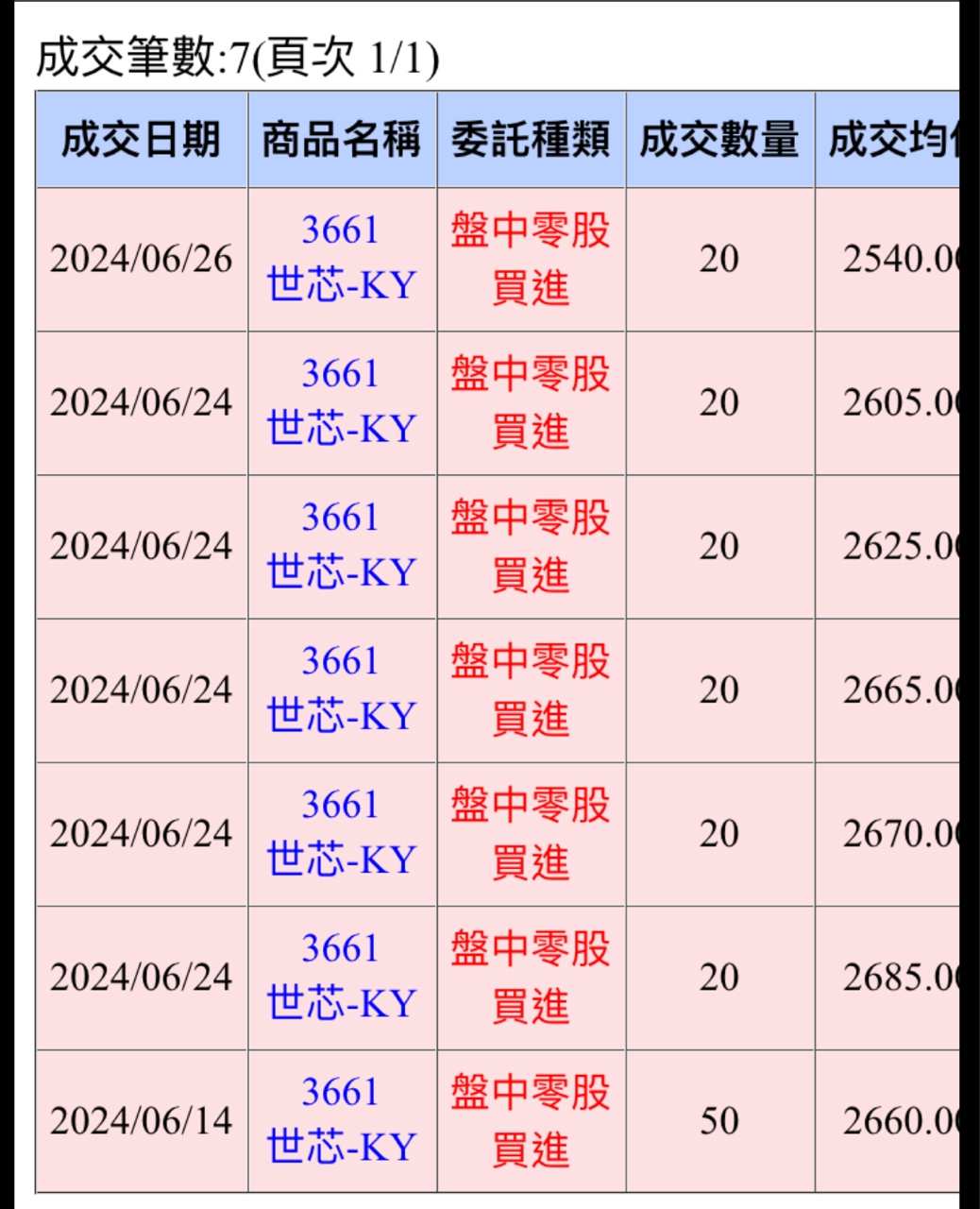 3661 世芯-KY - 接到手軟😭｜CMoney 股市爆料同學會