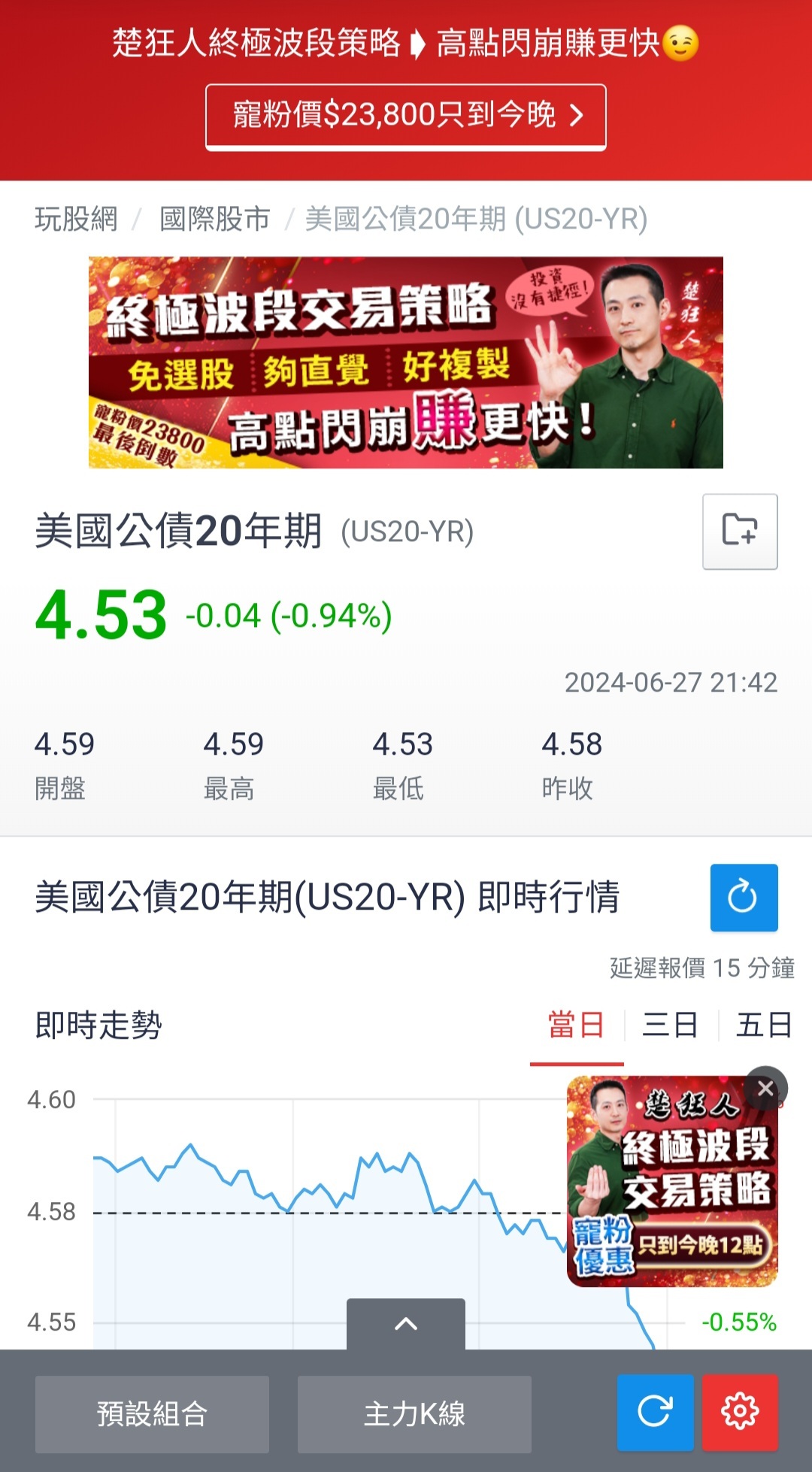 00679B 元大美債20年 - 一天漲一天跌，在玩雲霄飛車啊｜CMoney 股市爆料同學會