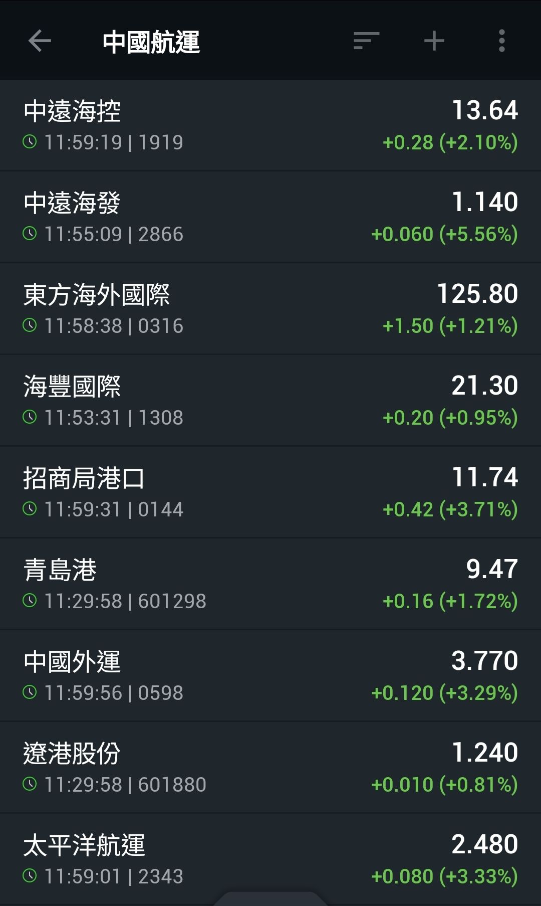 2603 長榮 - SCFI等一下又要大漲了！｜CMoney 股市爆料同學會